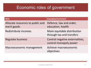 Australia's Macroeconomic Objectives | PPTX