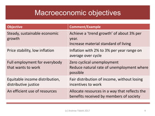 Australia's Macroeconomic Objectives | PPTX