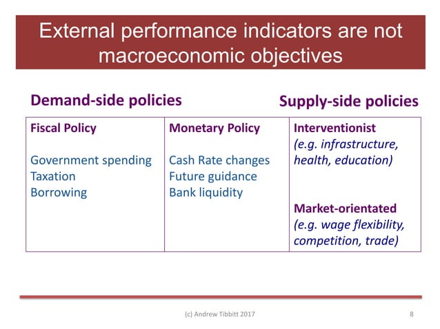 Australia's Macroeconomic Objectives | PPTX