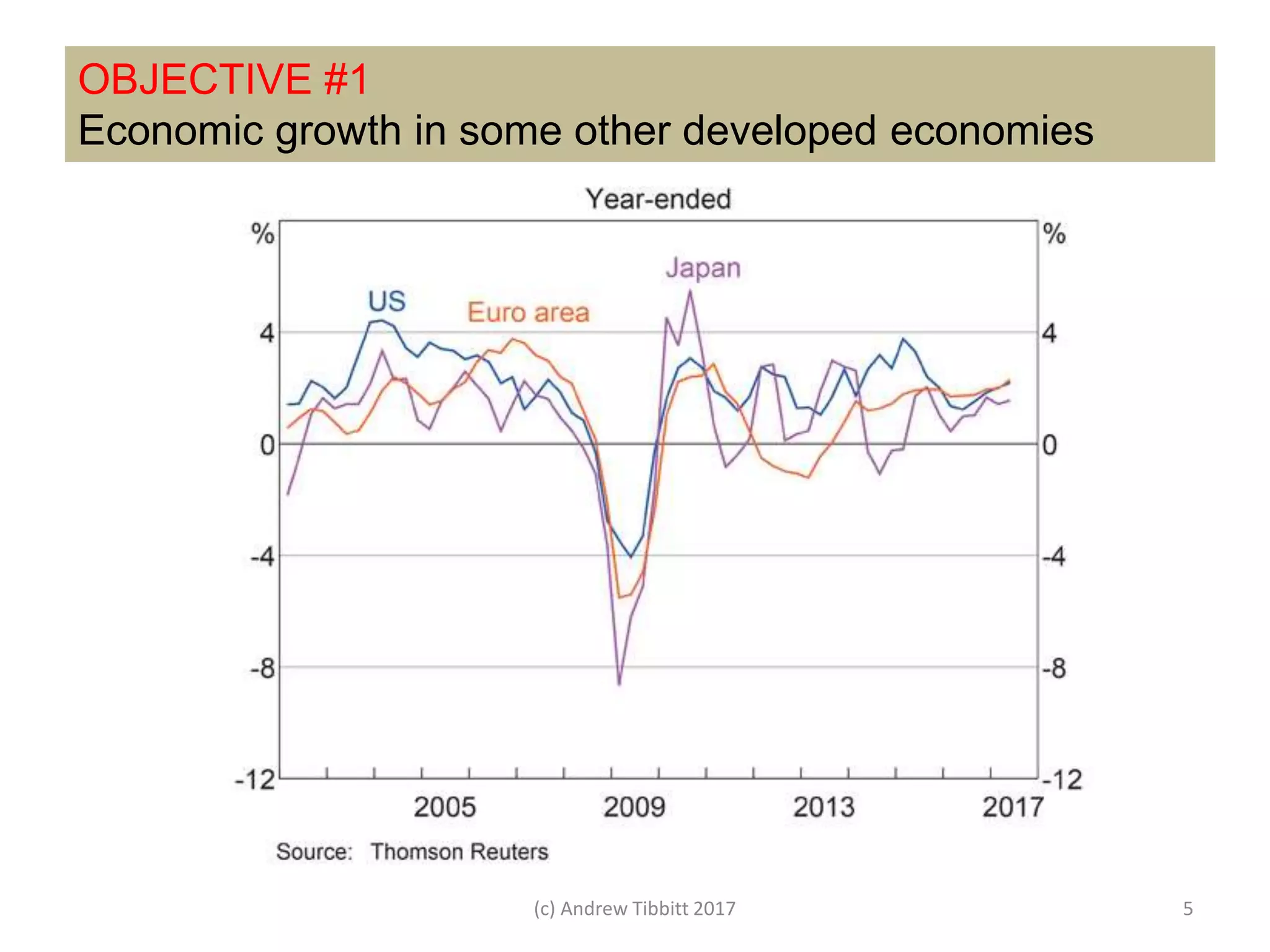 Australia's Economic Performance | PPTX