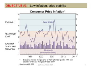 Australia's Economic Performance | PPTX