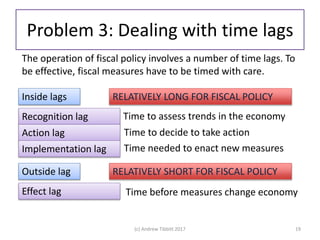 Effectiveness of Fiscal Policy | PPTX