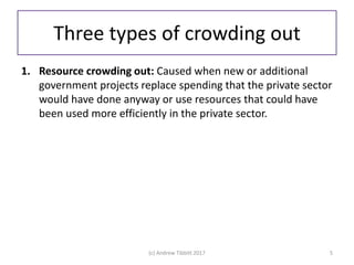 Effectiveness of Fiscal Policy | PPTX