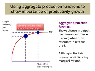 Productivity in Australia | PPTX