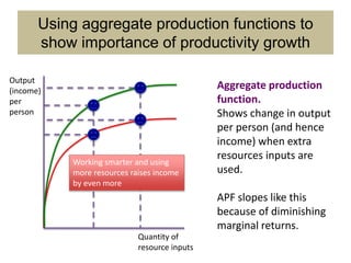 Productivity in Australia | PPTX