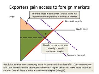 Gains from trade: Consumer and Producer Surplus | PPTX