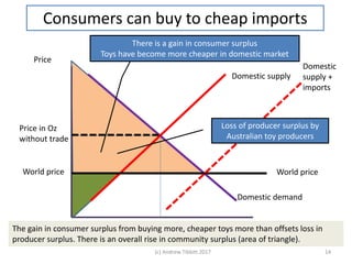 Gains from trade: Consumer and Producer Surplus | PPTX