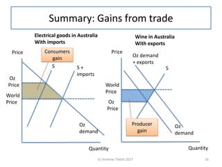 Gains from trade: Consumer and Producer Surplus | PPTX