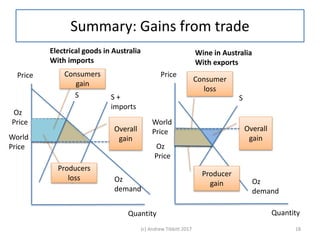 Gains from trade: Consumer and Producer Surplus | PPTX
