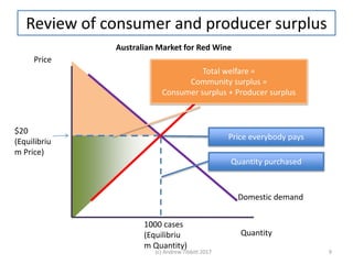 Gains from trade: Consumer and Producer Surplus | PPTX