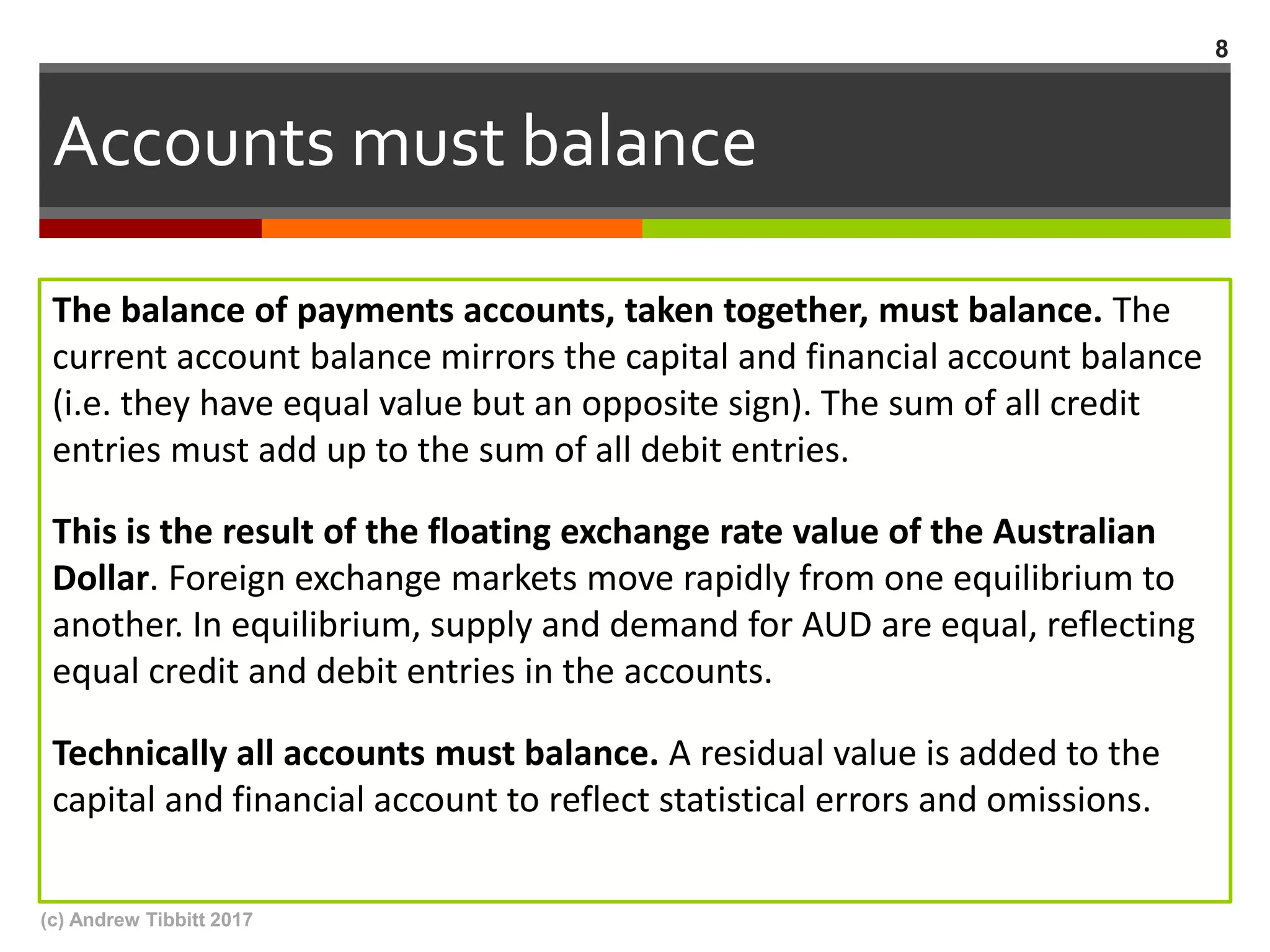 Balance of Payments Accounts | PPTX