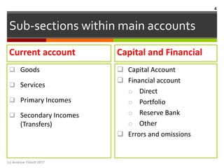 Balance of Payments Accounts | PPTX