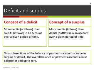 Balance of Payments Accounts | PPTX
