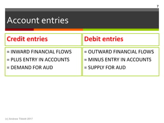 Balance of Payments Accounts | PPTX