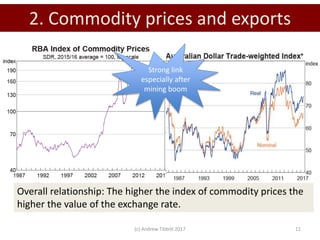 Australian Dollar: Value of the Exchange Rate | PPTX