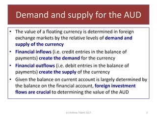 Australian Dollar: Value of the Exchange Rate | PPTX