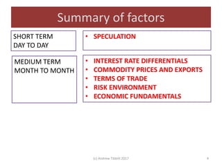 Australian Dollar: Value of the Exchange Rate | PPTX | Stocks and Bonds ...