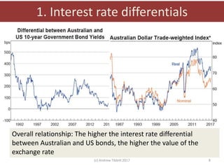 Australian Dollar: Value of the Exchange Rate | PPTX | Stocks and Bonds ...