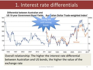 Australian Dollar: Value of the Exchange Rate | PPTX