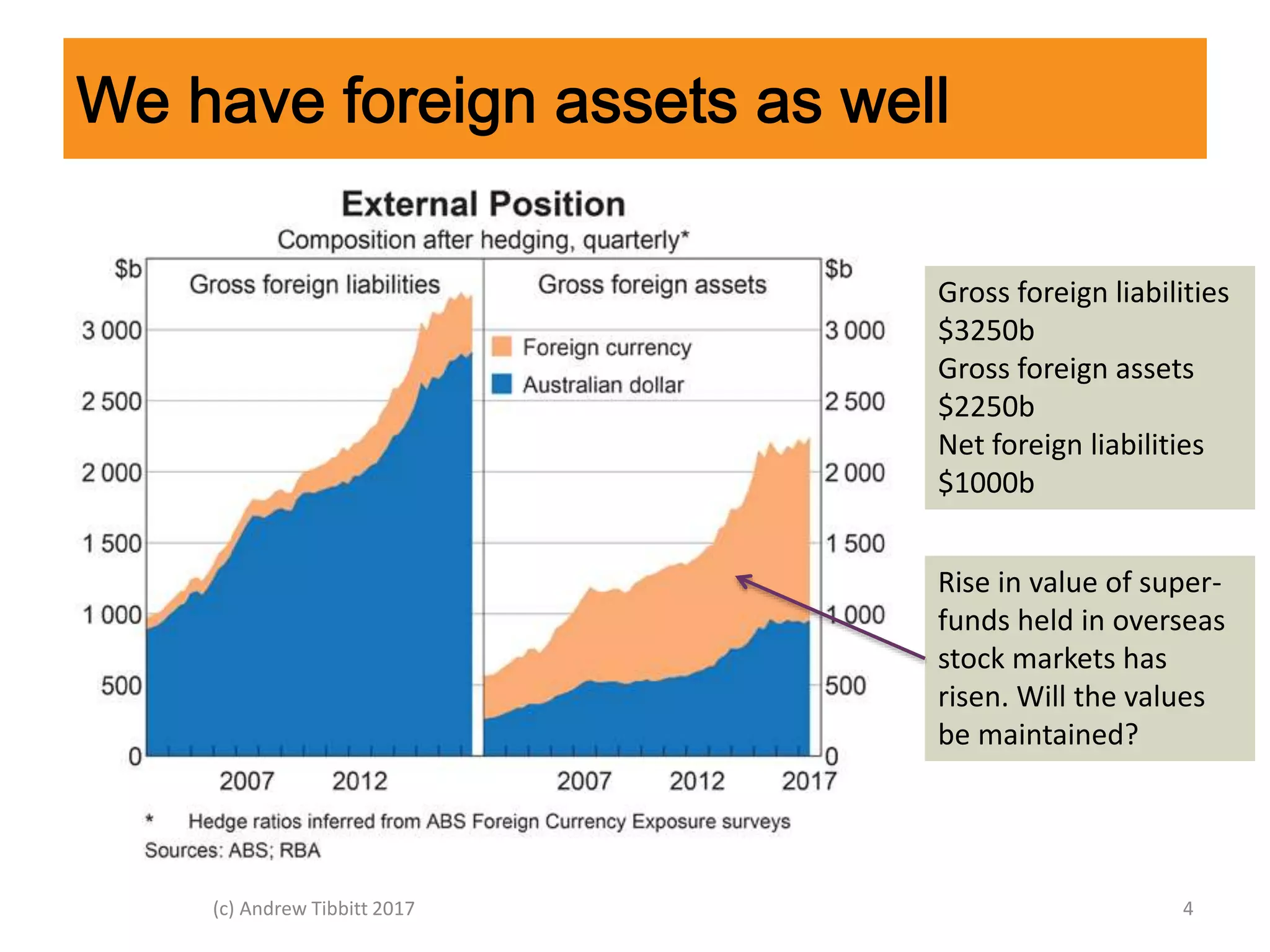 Australia's Foreign Liabilities 1: Concepts and relationships | PPTX