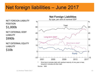 Australia's Foreign Liabilities 1: Concepts and relationships | PPTX