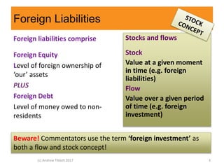 Australia's Foreign Liabilities 1: Concepts and relationships | PPTX