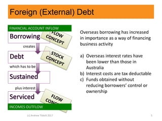Australia's Foreign Liabilities 1: Concepts and relationships | PPTX