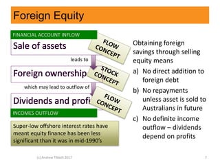 Australia's Foreign Liabilities 1: Concepts and relationships | PPTX