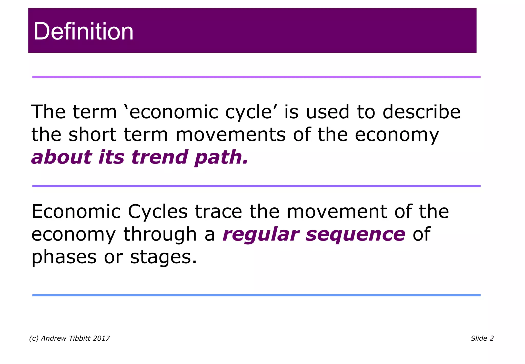 Economic Cycles 1: Definition and Stages | PPTX