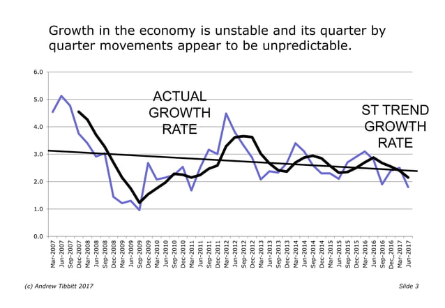Economic Cycles 1: Definition and Stages | PPT