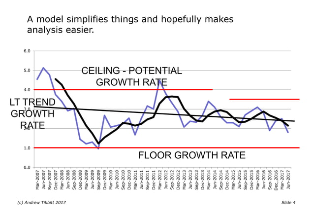 Economic Cycles 1: Definition and Stages | PPT