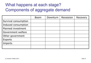 Economic Cycles 1: Definition and Stages | PPTX