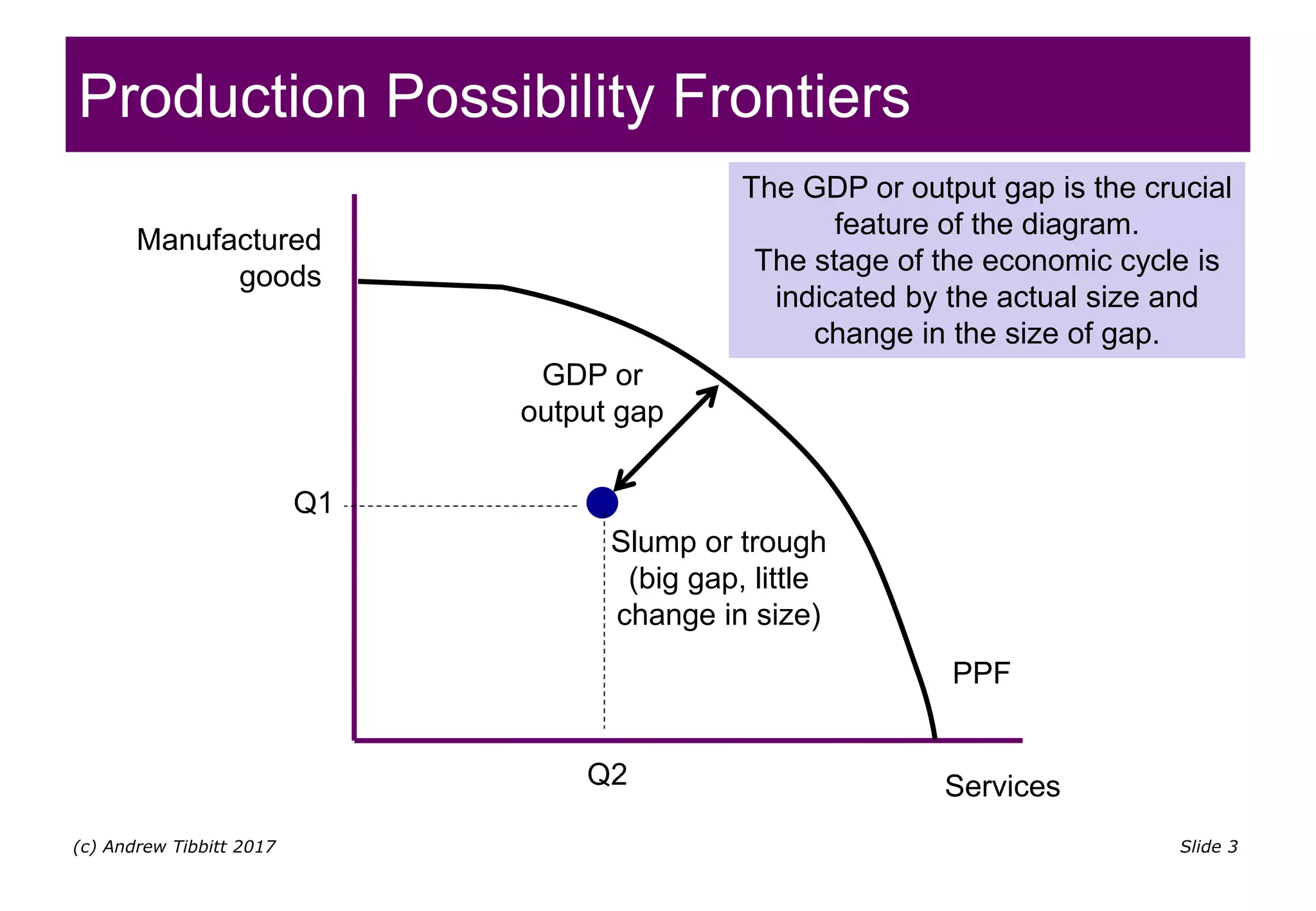 Economic Cycles 3: Economic models | PPTX