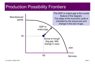 Economic Cycles 3: Economic models | PPTX