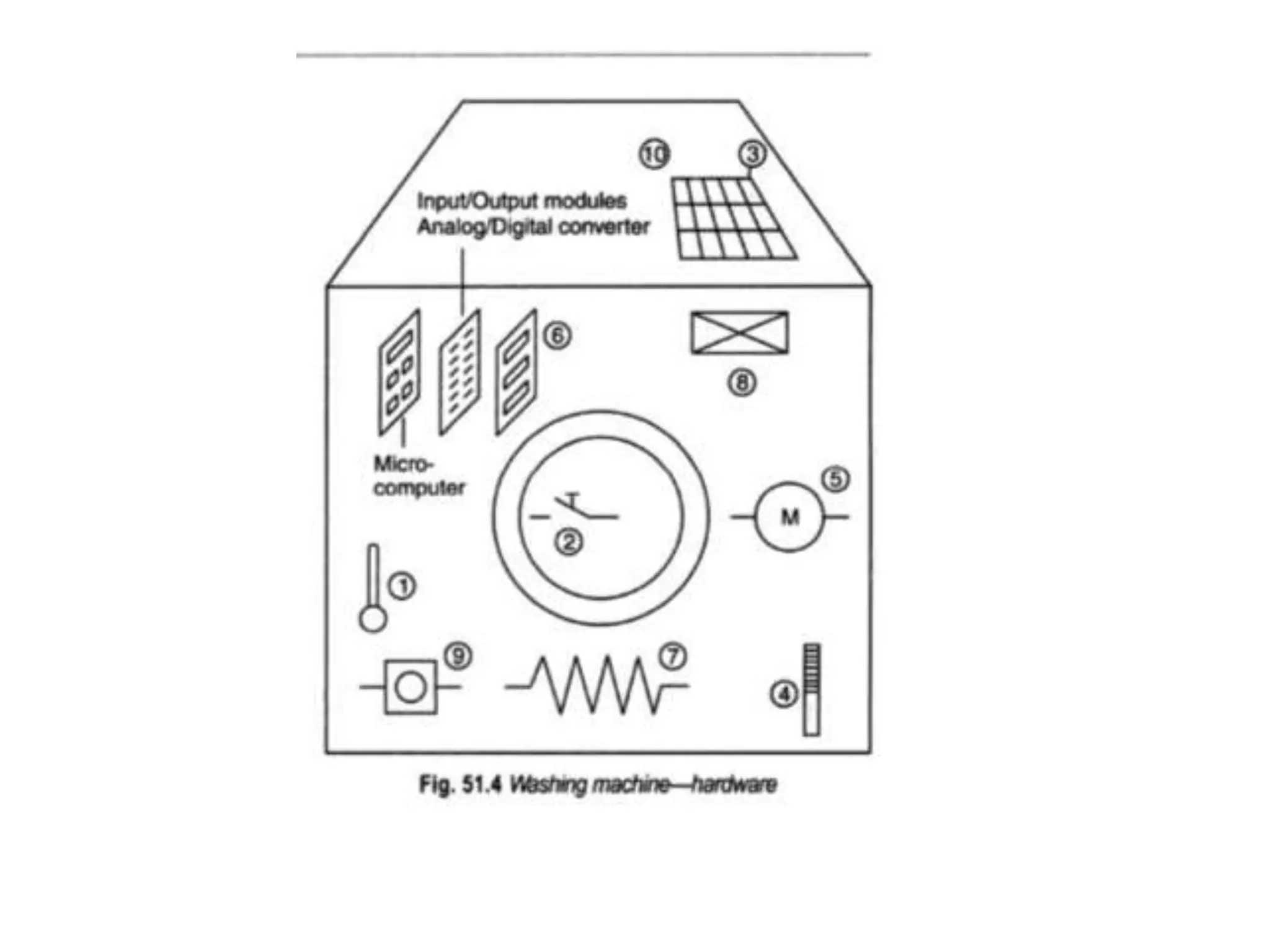 Waching machine[1] | PPTX