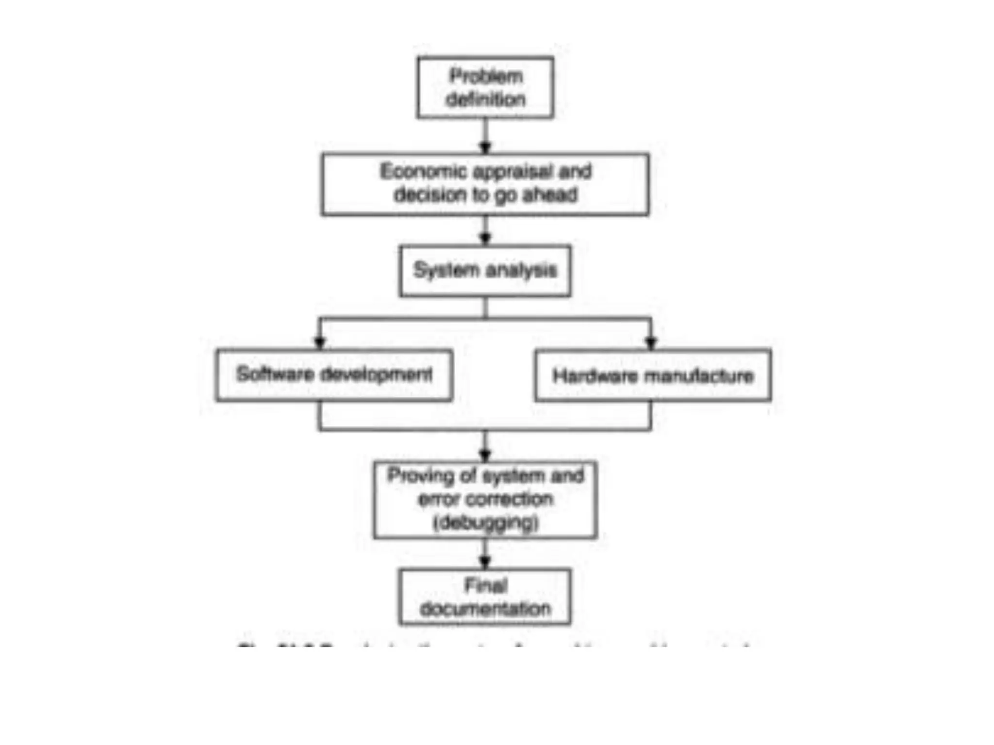 Waching machine[1] | PPTX