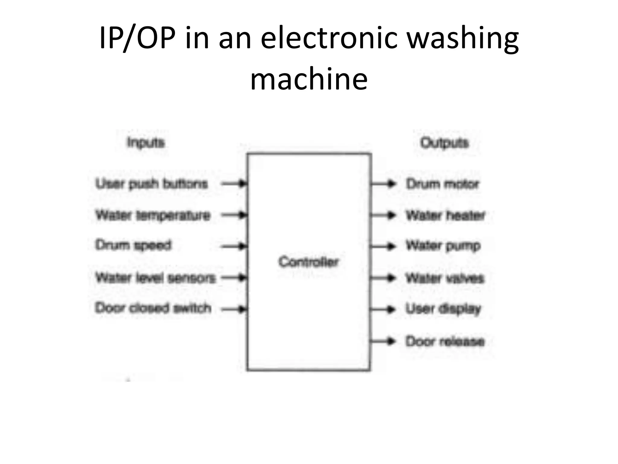 Waching machine[1] | PPTX