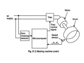 Waching machine[1] | PPTX