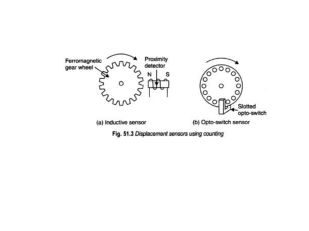 Waching machine[1] | PPTX | Home Appliances | Home & Garden