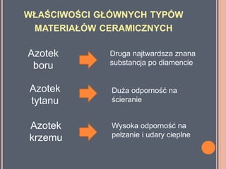 Właściwości materiałów ceramicznych | PPTX