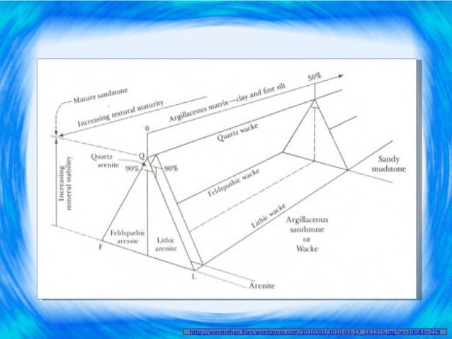 Wacke ( graywacke) | PPT | Geology | Science