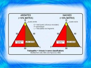 Wacke ( graywacke) | PPT