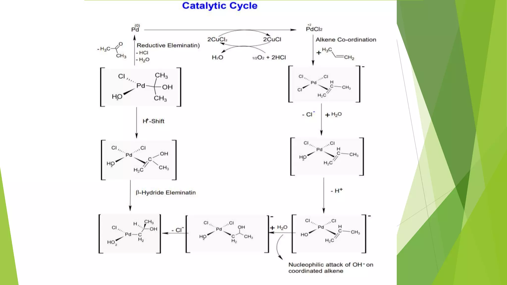 WACKER PROCESS | PPTX
