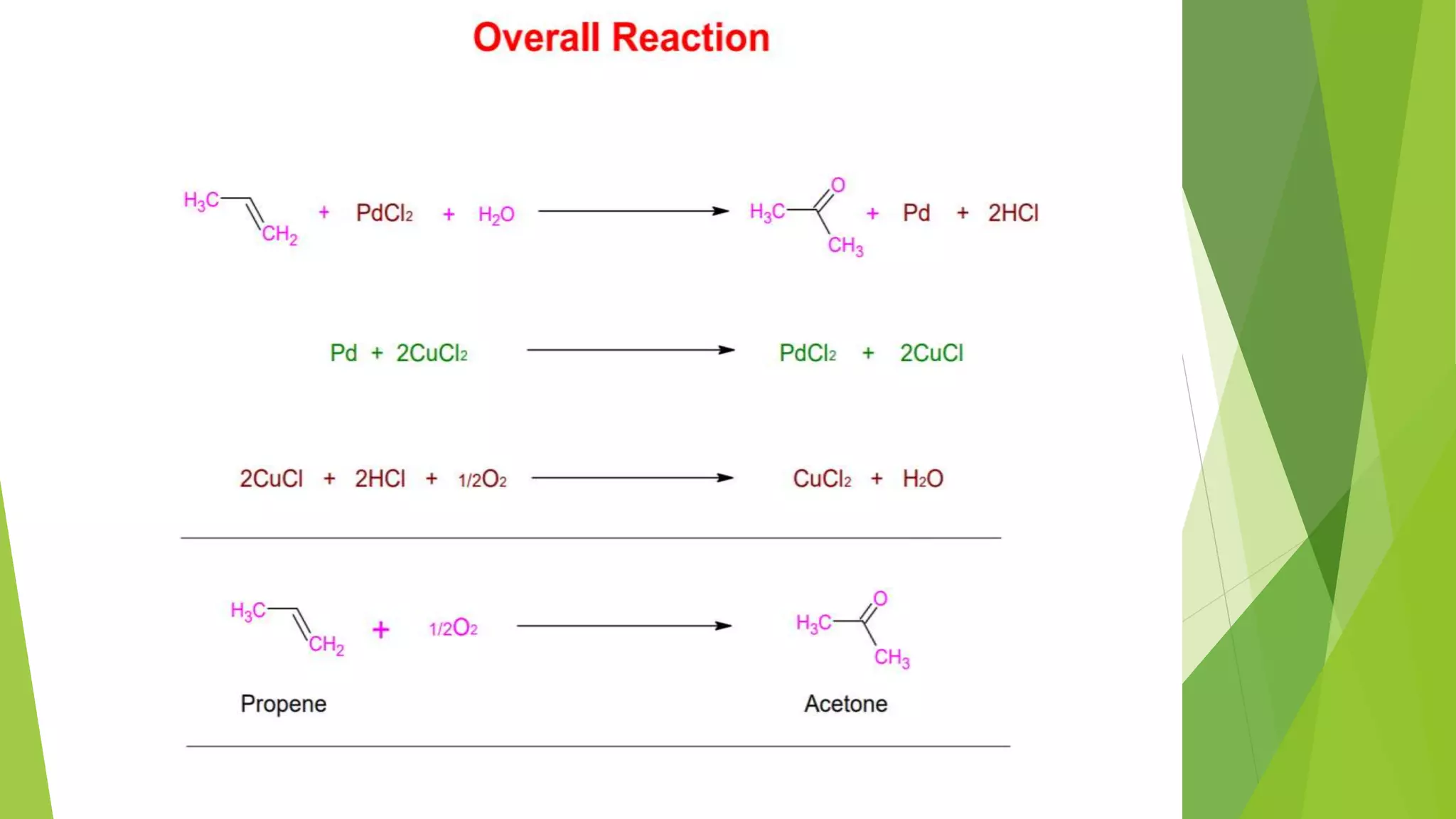 WACKER PROCESS | PPTX
