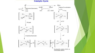 WACKER PROCESS | PPTX