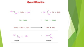 WACKER PROCESS | PPTX