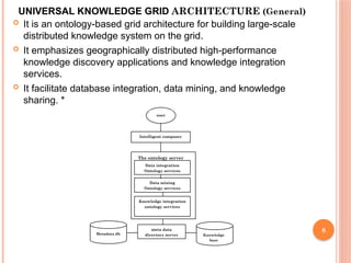 wacrenconf2021 a framework of knowledge grid model | PPT