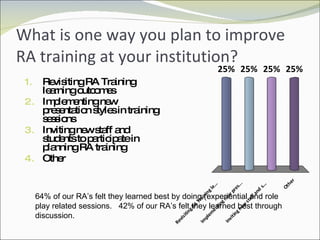 Wacuho Ra Training Presentation | PPT