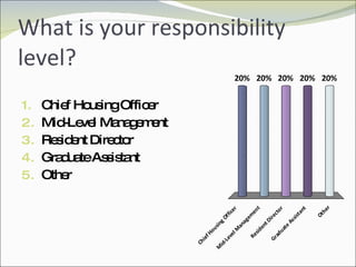 Wacuho Ra Training Presentation | PPT