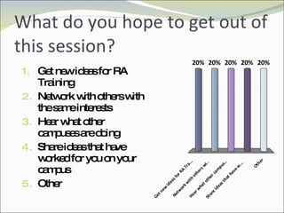 Wacuho Ra Training Presentation | PPT